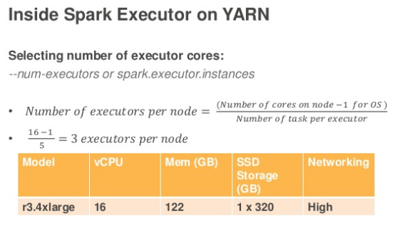 Spark Configurations Driver Memory Executor Memory Cores Etc