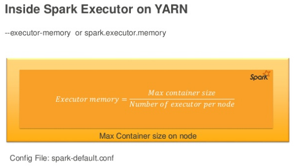 Spark Configurations Driver Memory Executor Memory Cores Etc