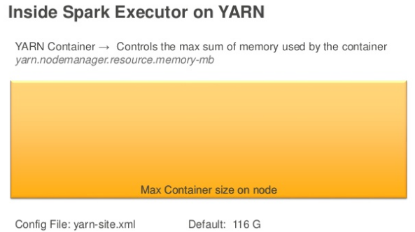 Spark Configurations Driver Memory Executor Memory Cores Etc