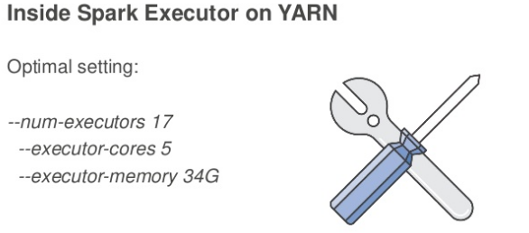 Spark Configurations Driver Memory Executor Memory Cores Etc