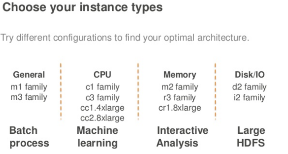 Spark Configurations Driver Memory Executor Memory Cores Etc